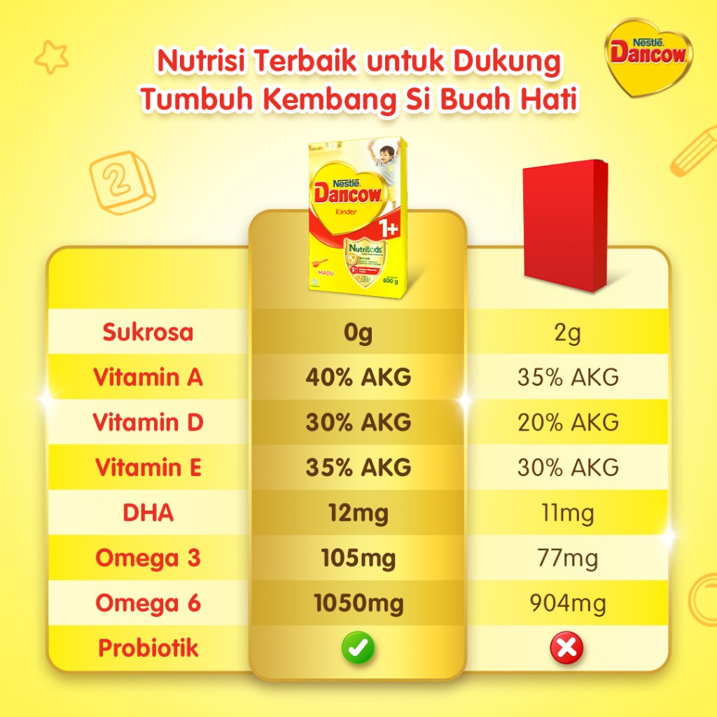 Dancow 1+ Susu Pertumbuhan Rasa Madu 1-3 Tahun 750g - Toko Anakku